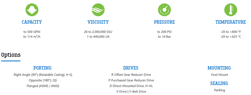 Viking 123A Series™ internal gear pump - Industrial Fluid Consultants Inc.